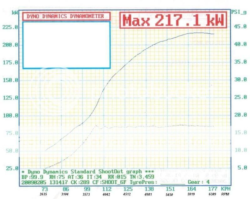 Gt2871r on ca18det what trim?? - Nissan Forum | Nissan Forums