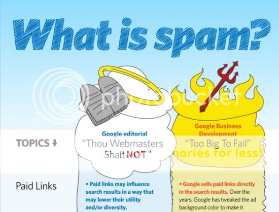 Five Awesome Infographics About Spam – DAILY WAFFLE