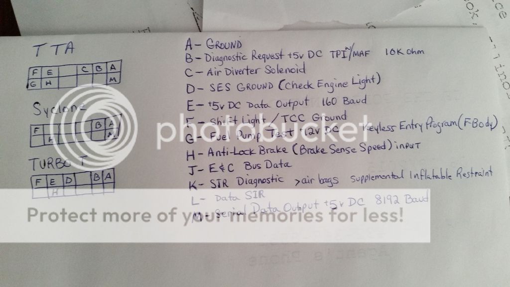 COMPLETE ALDL PORT PINOUT | Turbo Buick Forum | Buick Grand National ...